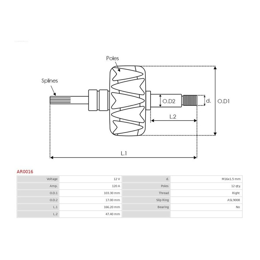 Rotor, generator | Winparts.se - Reservdelar för dynamo